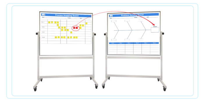 Practical Problem Solving – Action DASHBOARDS