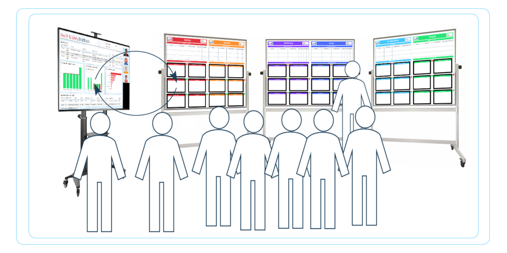 Sync Up your Meetings – Action DASHBOARDS